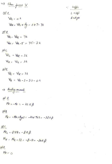 [solved] 3 using the semi graphical method construct the load fbd