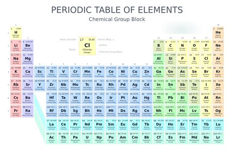 Atomnuclear Energy Test Diagram Quizlet