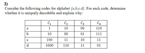 Solved Consider the following codes for alphabet {a,b,c,d). | Chegg.com