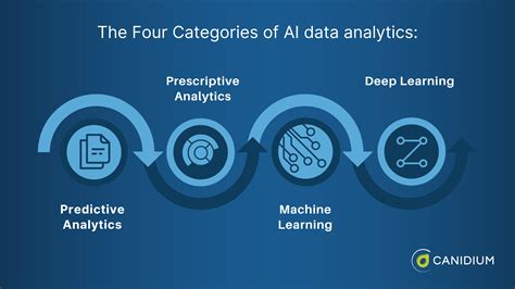 How To Use Ai Data Analytics To Increase Revenue