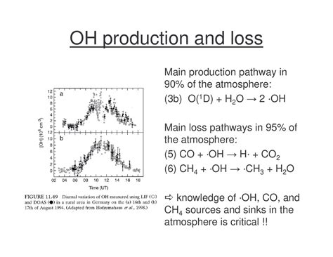 Notes On Oh Production And Loss Planetary Atmospheres Atmo 689