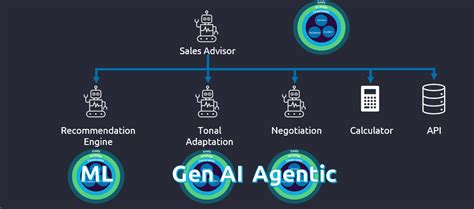 Service Oriented Ai Ai Needs Service Oriented Thinking By Steve
