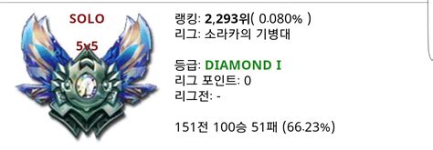 리그오브레전드 인벤 이번시즌 마티 찍고싶어융 Lol 탑 게시판 리그오브레전드 인벤 이번시즌 마티 찍고싶어융 Lol 탑 게시판