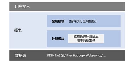 大数据报表热切换是什么 大数据 亿速云