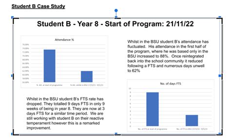Towers School And Sixth Form Centre Case Studies