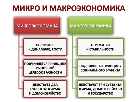 Экономика наука и хозяйство презентация онлайн