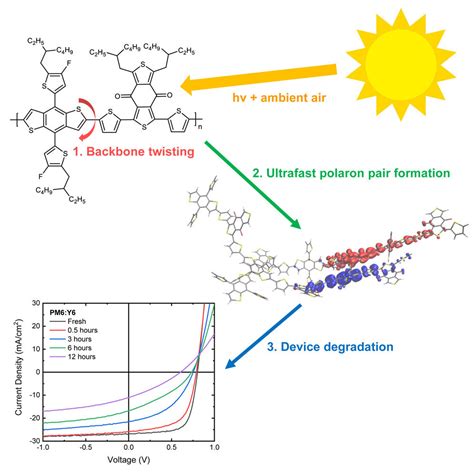 Organic Solar Cells Diagram