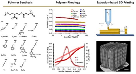 Synthesis Rheology And Assessment Of 3d Printability Of Multifunctional Polyesters For