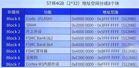 Stm32 Ota升级 基于stm32cubemxstm32f103（一）基础知识stm32 Ota Csdn博客