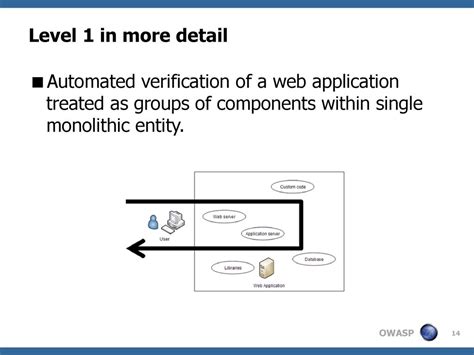 owasp application security verification standard ppt download