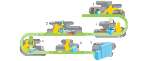 Packaging Sustainability And Total Cost Optimisation Stora Enso