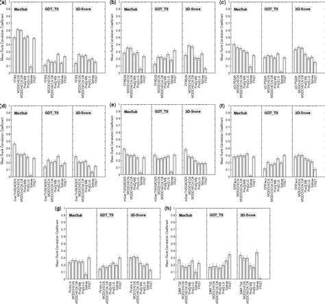 Figure 1 From Improving Sequence Based Fold Recognition By Using 3d Model Quality Assessment