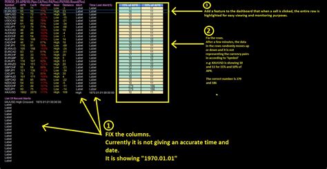 Modify And Fix Some Bugs On An Mt5 Indicator An Order To Develop The