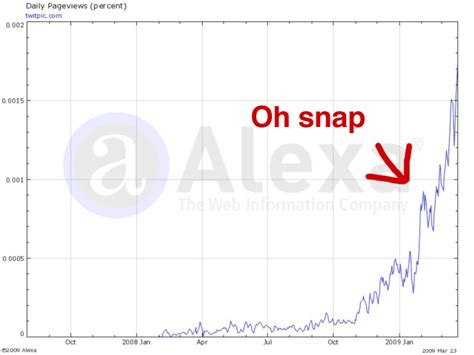 The Story Of Twitpic …and Mine Too By Noah Everett Medium