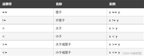 Python中的常见运算符python关系运算符 Csdn博客