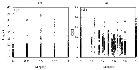Assessing The Relationship Between Tree Growth Crown Size And Neighboring Tree Species