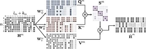 Figure 2 From Dpnet Dynamic Poly Attention Network For Trustworthy Multi Modal Classification