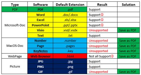 How To Use Webprint Service