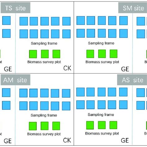 Pdf Effects Of Grazing Exclusion On Biomass Growth And Species Diversity Among Various