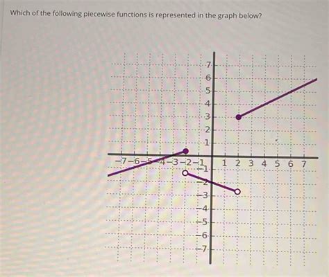 Solved Which Of The F Llowing Piecewise Functions Is Represented In