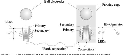 Figure 3 From Electric Scalar Waves Review To Meyls Experiment