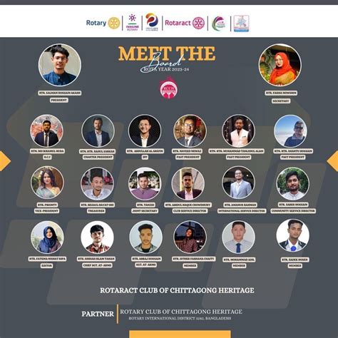 Abidul Haque Chowdhury On Linkedin New Board Of 2023 24