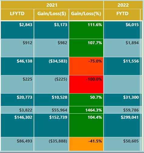 reference conditional formatting background color microsoft