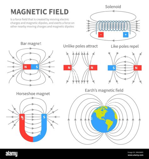 Shape Of Magnetic Field Lines