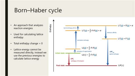 Born Haber Cycle Problems Lattice Energy Of Cao Mahafb