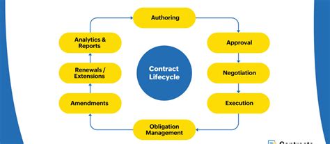 Zoho Contracts Explained In Detail Boosted Crm