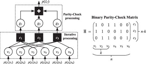 factor graph and its corresponding parity check matrix h for 6 3 download scientific diagram