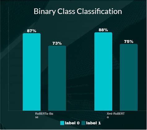 Pdf Hierarchical Sentiment Analysis Framework For Hate Speech Detection Implementing Binary