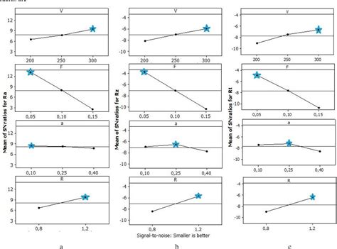 Figure 4 From Analysis Of Surface Roughness And Cutting Forces In Hard