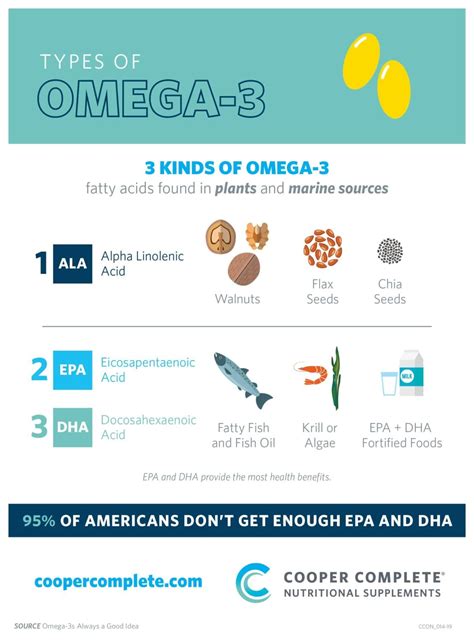 Omega 3 Fatty Acids List At Carolann Ness Blog