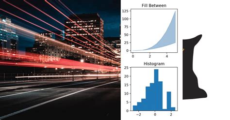 list python pandas curated by minh medium