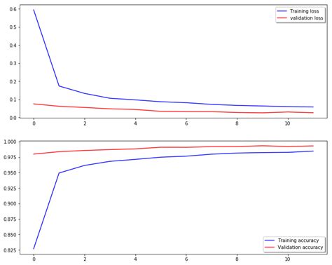 Graph Neural Networks With Keras And Tensorflow 2