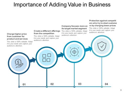 Value Addition Product Employers Ppt PowerPoint Presentation Complete Deck PowerPoint Templates