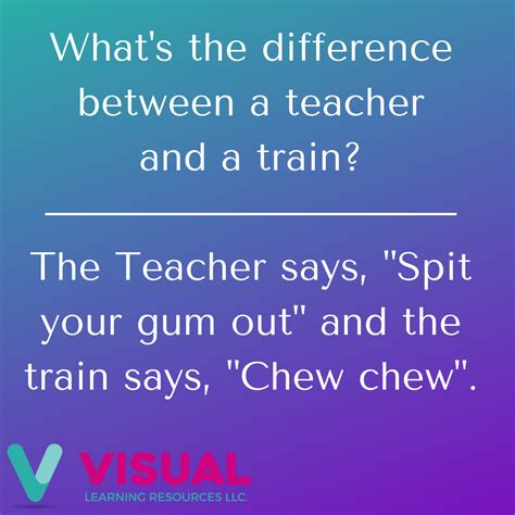 Today Is National Visual Learning Resources Llc