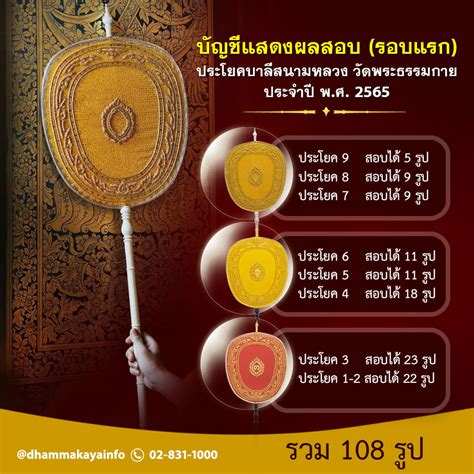 กราบมุทิตาสักการะเปรียญธรรม 9 8 7 6 ประโยค วัดพระธรรมกาย พ ศ 2565