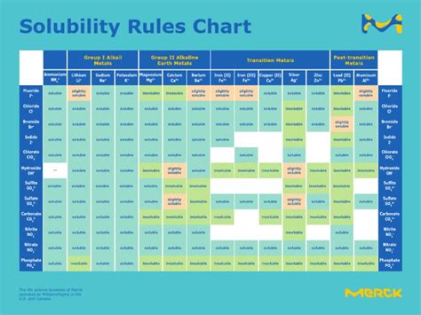 Solubility Rules Chart Mk Pdf