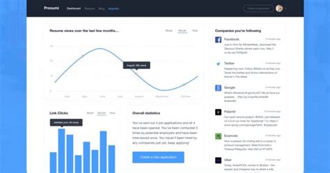 presumi una nueva forma de crear y gestionar nuestro currículo en