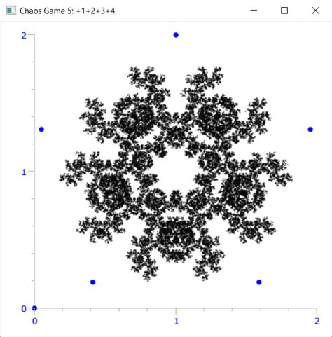 Visual Chaos Game Programmare Con Python VPython
