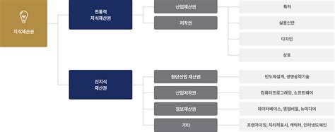 인천대학교 산학협력단 지식재산권