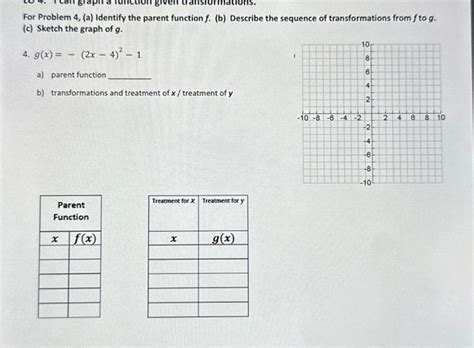Solved For Problem A Identify The Parent Function F Chegg