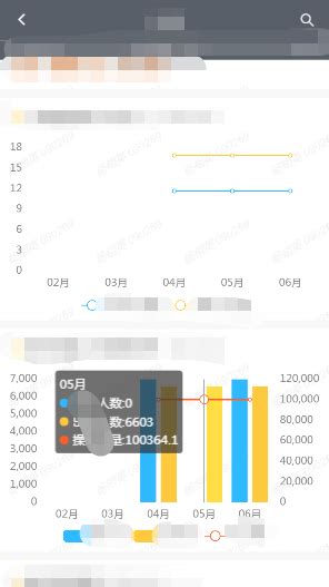 vue echarts之折线图以及双Y轴折线柱状混合图部分属性记录 v charts柱形图的柱子靠在一起的属性 CSDN博客