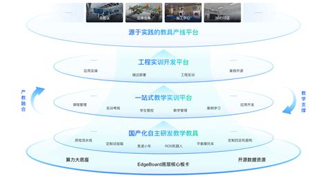 度目ai实训室方案 百度智能云