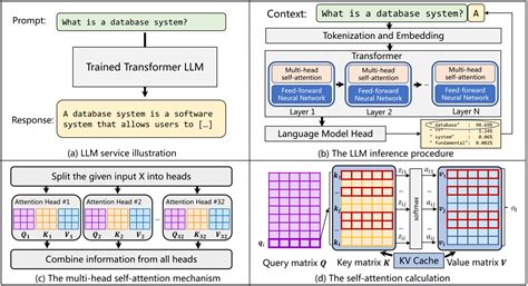 논문 리뷰 Alayadb The Data Foundation For Efficient And Effective Long