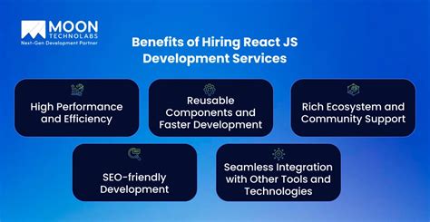 How To Hire A React Js Developer In 48 Hours