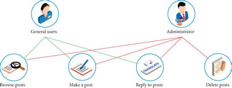 Use Case Analysis Diagram Of Interactive Ac Module Download Scientific Diagram