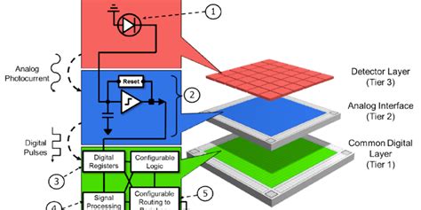 Darpa Developing Software Reconfigurable Passive And Active Lidar